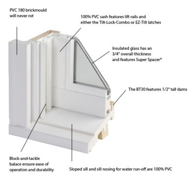 Window Part Terminology - Precision Millworks