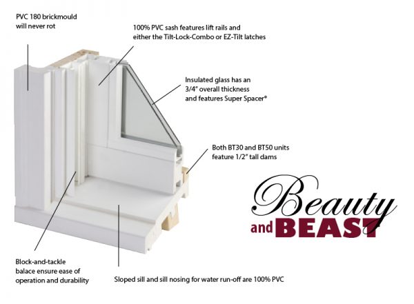 Why You Should Choose ENVIROGUARD™ Windows & Doors